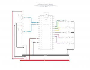 Turning a military joystick into a windows game controller – BrownBot